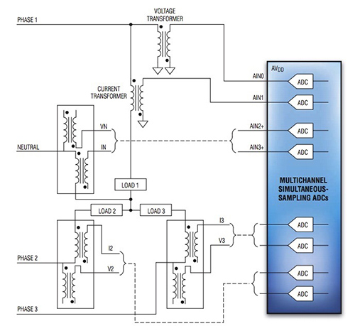 Multichannel Sampling Keys Accurate Monitoring | DigiKey